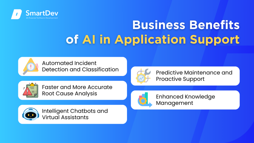 AI in Application Support: Top Use Cases You Need To Know