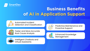AI in Application Support: Top Use Cases You Need To Know