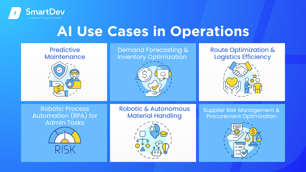 AI in Operations: Top Use Cases You Need To Know
