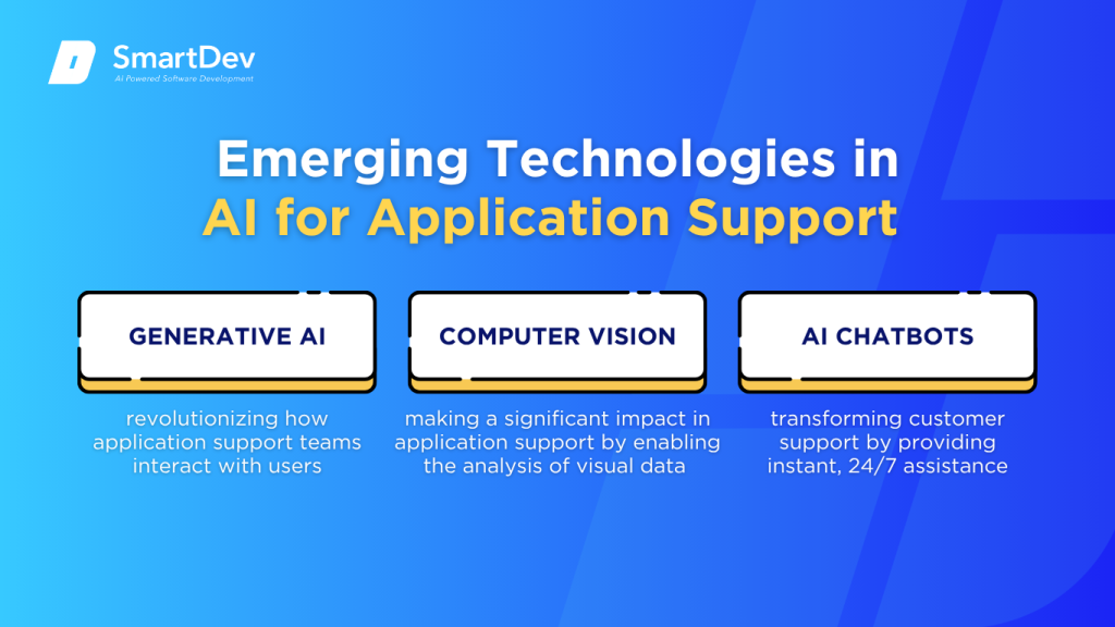 AI in Application Support: Top Use Cases You Need To Know