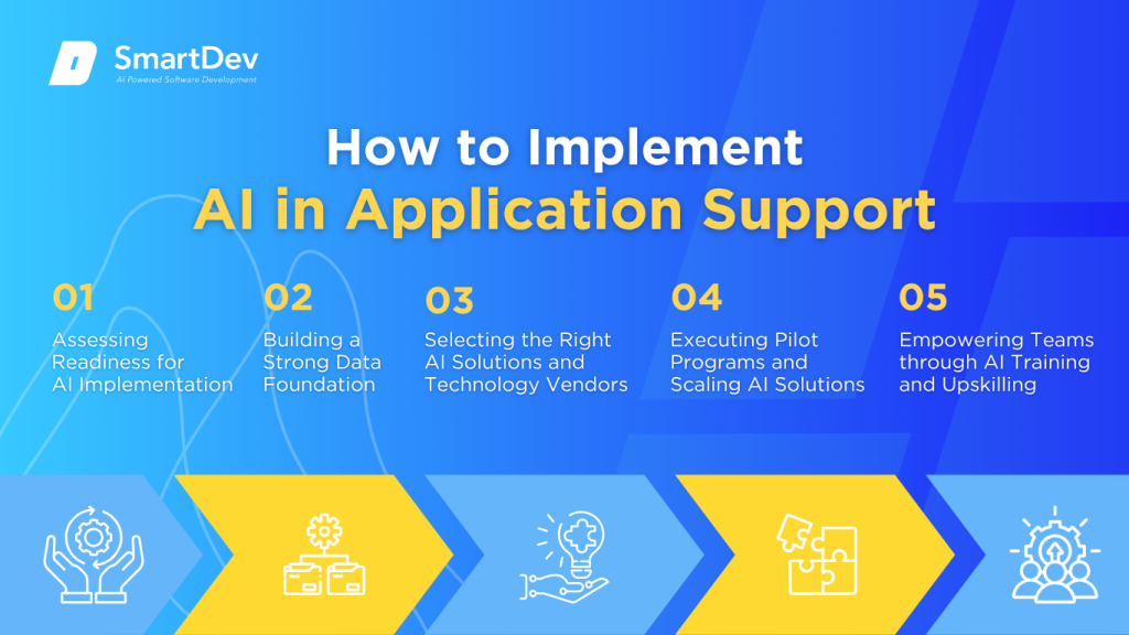 AI in Application Support: Top Use Cases You Need To Know