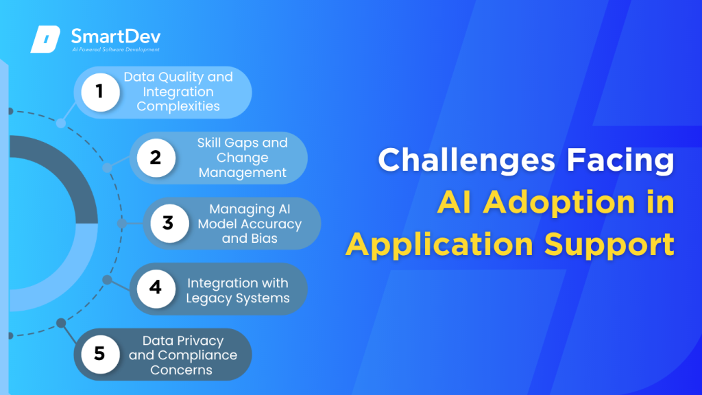 AI in Application Support: Top Use Cases You Need To Know