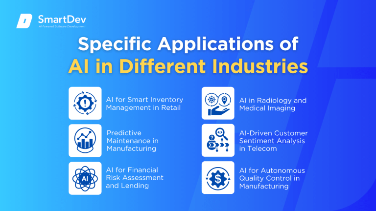 AI in Different Industries: Top Use Cases You Need To Know