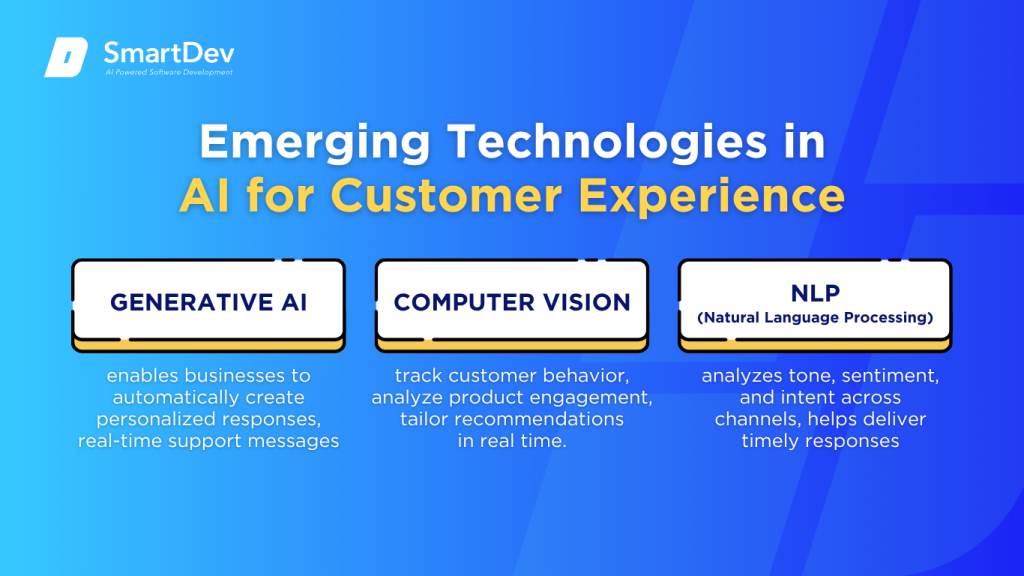 AI in Customer Experience: Top Use Cases You Need To Know