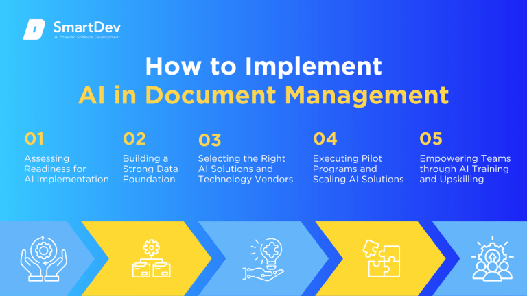 AI in Document Management: Top Use Cases You Need To Know