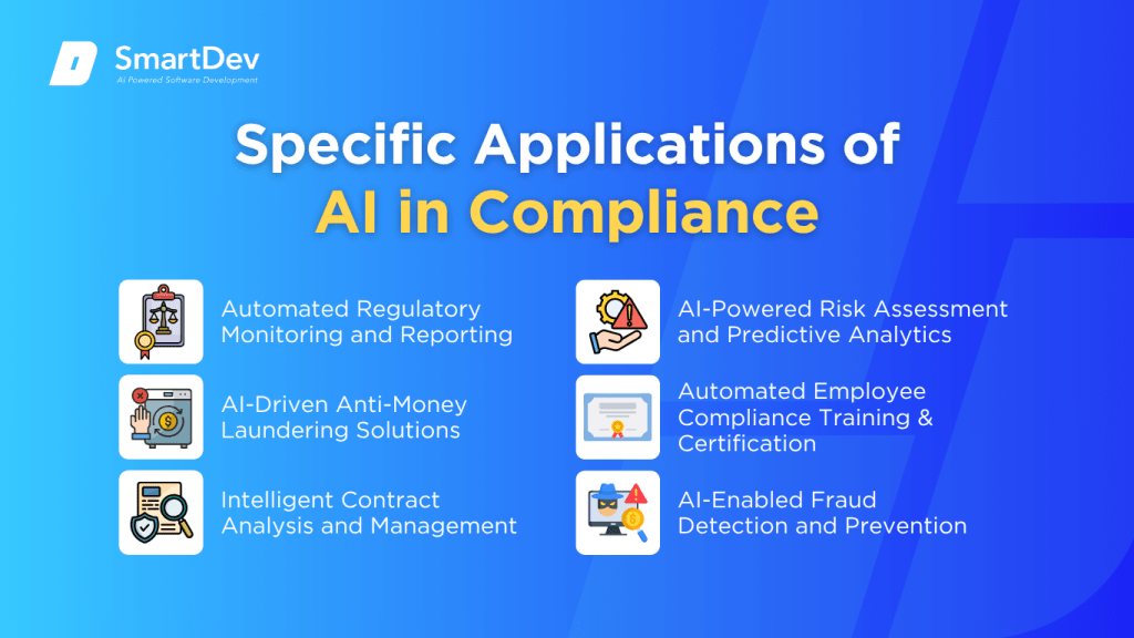 AI in Compliance: Top Use Cases You Need To Know