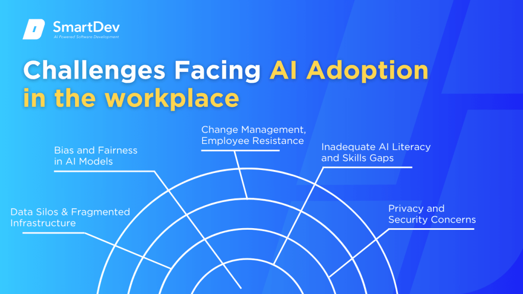 AI in the Workplace: Top Use Cases You Need To Know