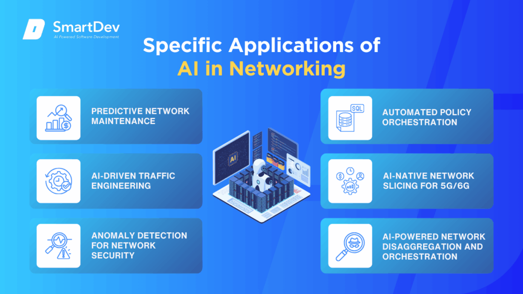 AI in Networking: Top Use Cases You Need To Know