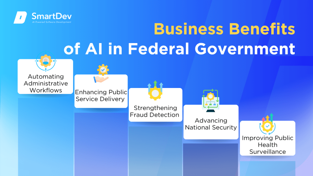 AI in Federal Government: Top Use Cases You Need To Know