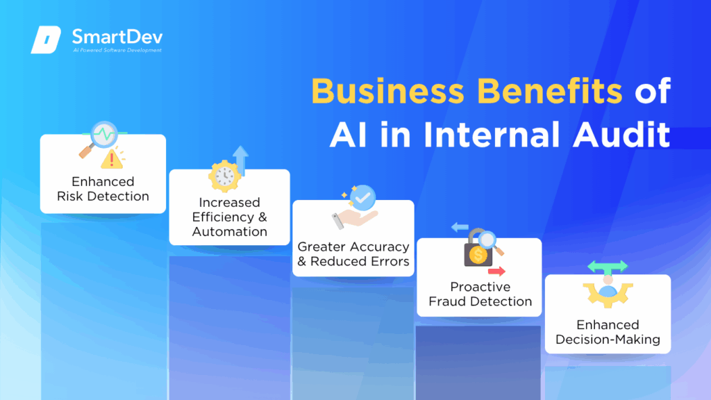 AI in Internal Audit: Top Use Cases You Need To Know