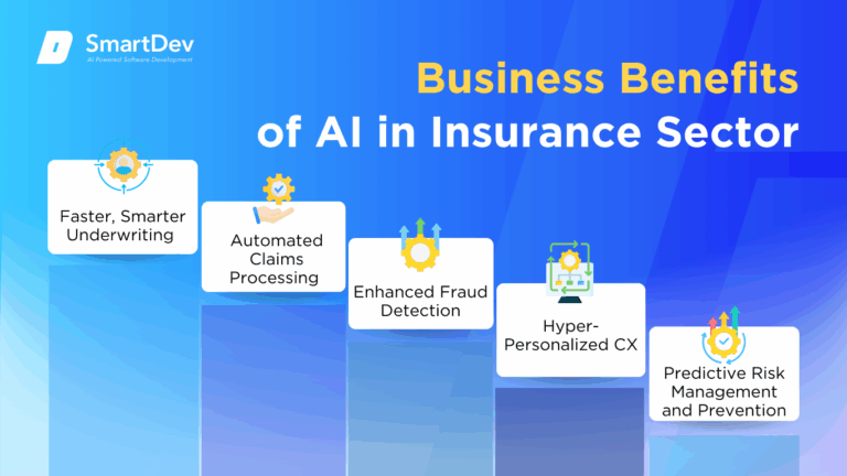 AI in Insurance Sector: Top Use Cases You Need To Know