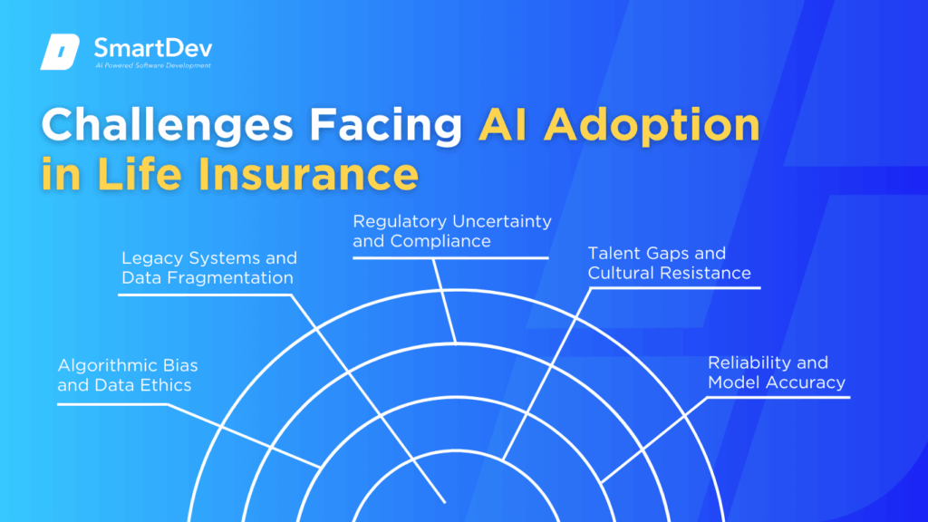 AI in Life Insurance: Top Use Cases You Need To Know