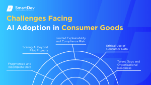 AI in Consumer Goods: Top Use Cases You Need To Know