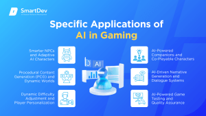 AI in Gaming: Top Use Cases You Need To Know