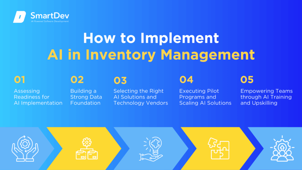 AI in Inventory Management: Top Use Cases You Need To Know