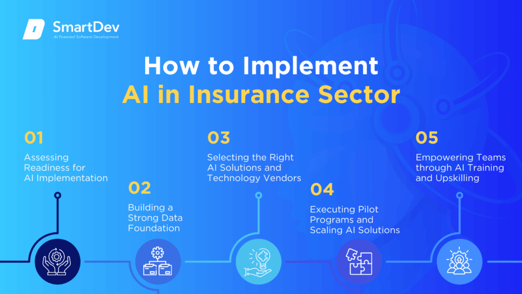 AI in Insurance Sector: Top Use Cases You Need To Know