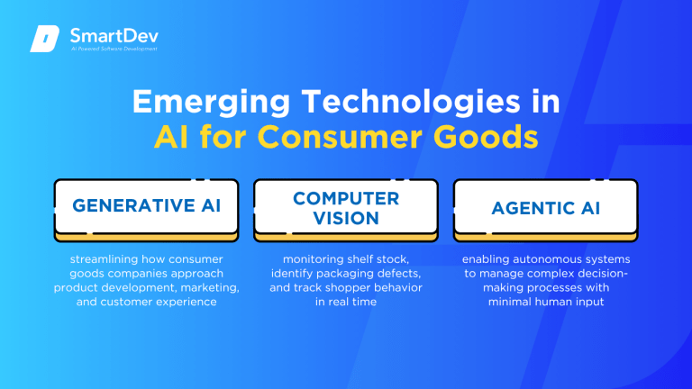 AI in Consumer Goods: Top Use Cases You Need To Know