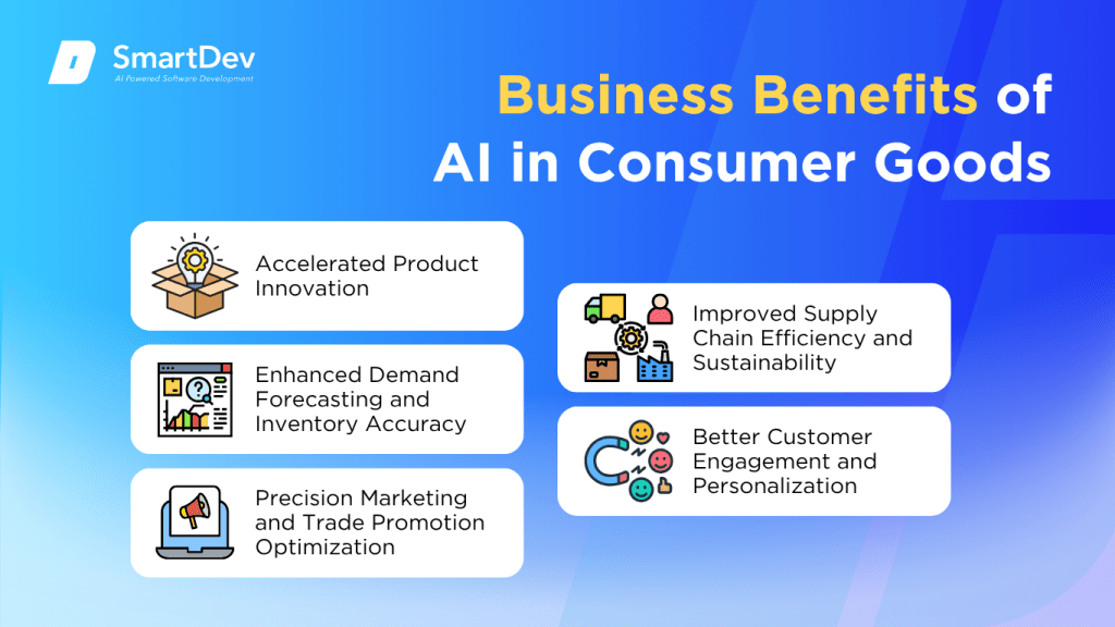 AI in Consumer Goods: Top Use Cases You Need To Know