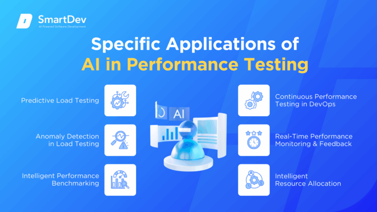 AI in Performance Testing: Top Use Cases You Need To Know