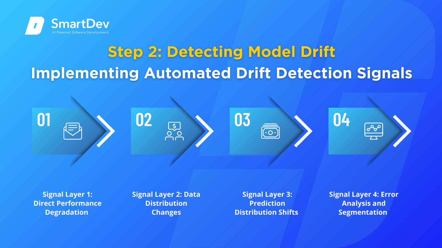 AI Model Drift & Retraining: A Guide for ML System Maintenance