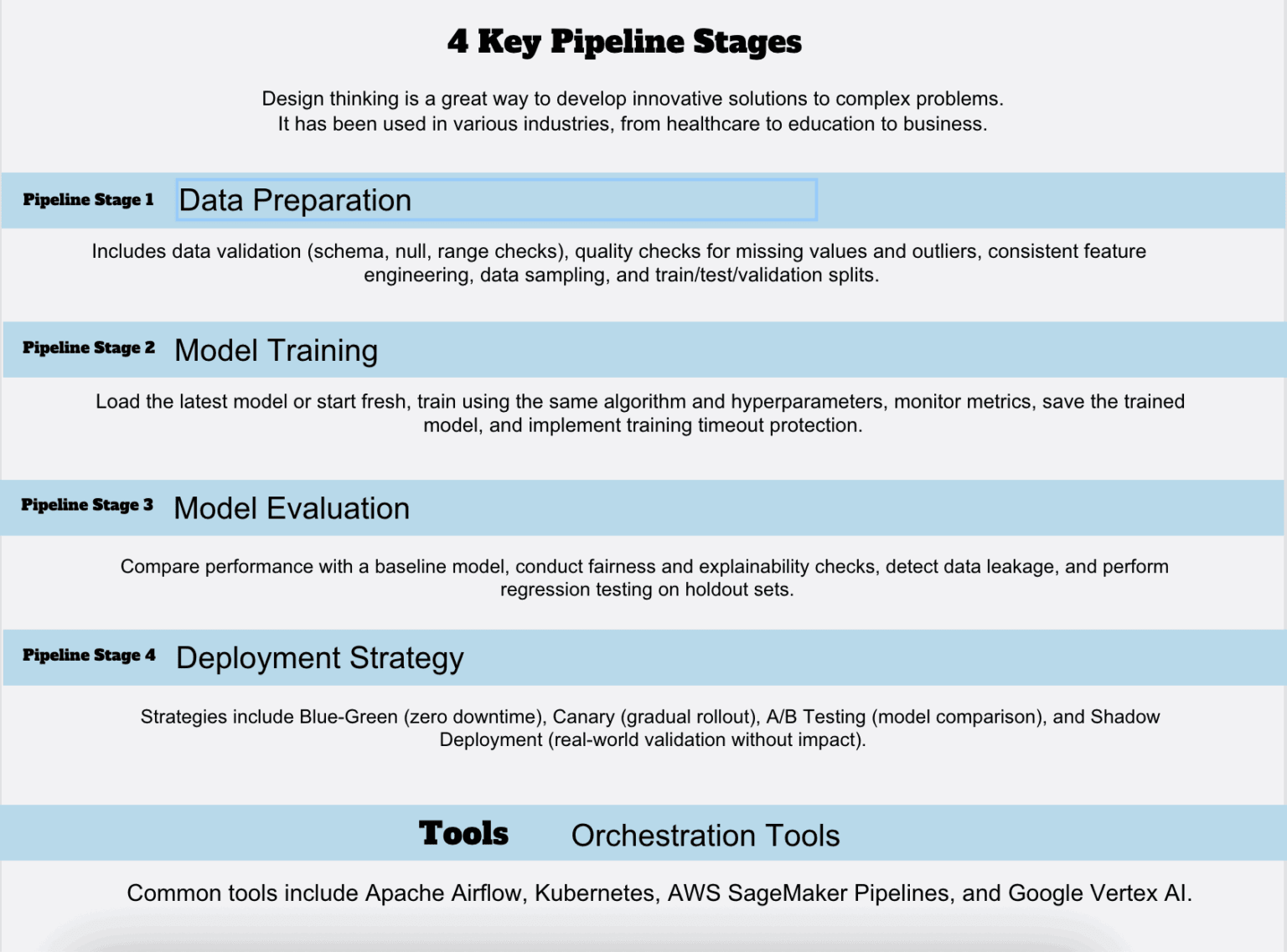 AI Model Drift & Retraining: A Guide for ML System Maintenance