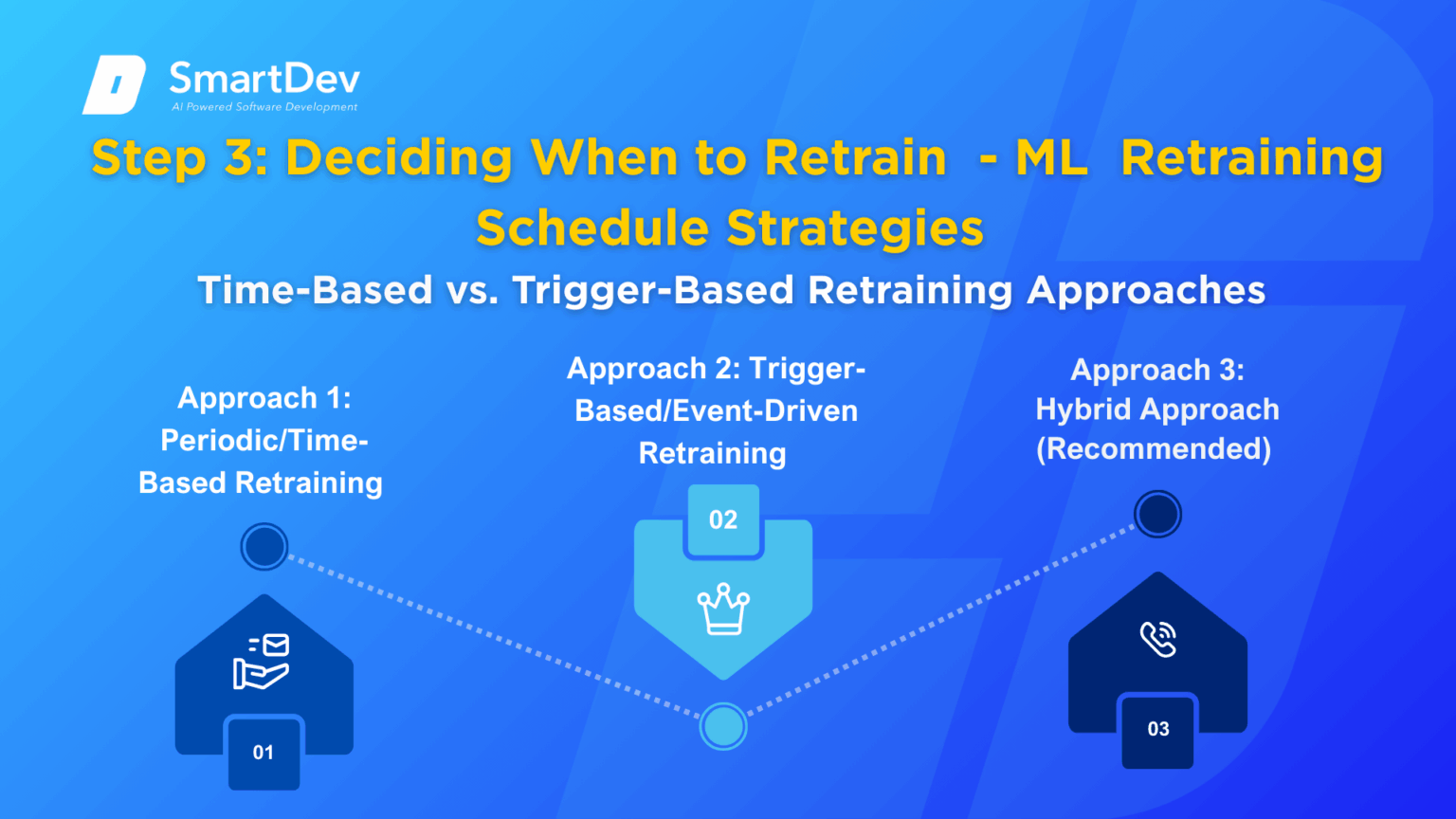 AI Model Drift & Retraining: A Guide for ML System Maintenance