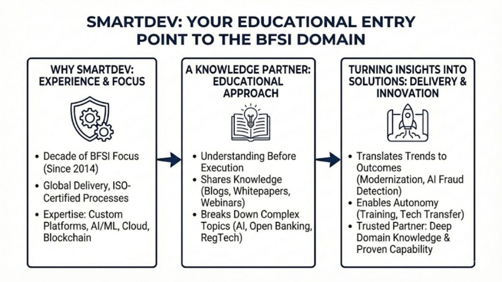 What is BFSI Domain? Definition & Industry Overview